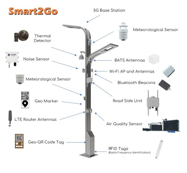 Product | SMART2GO AISA